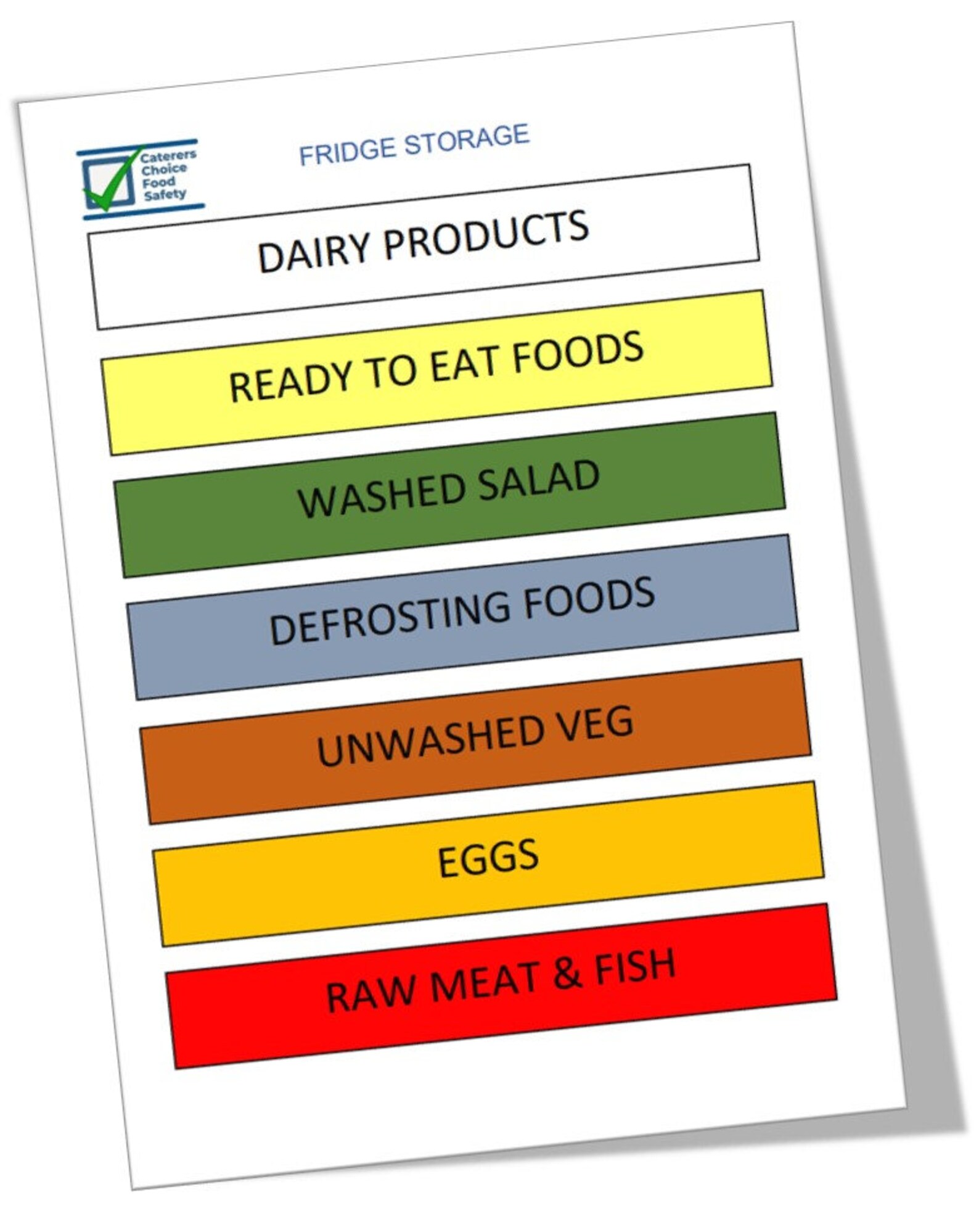 Fridge Storage Poster Pdf File, HACCP Food Safety Poster, Food Hygiene ...