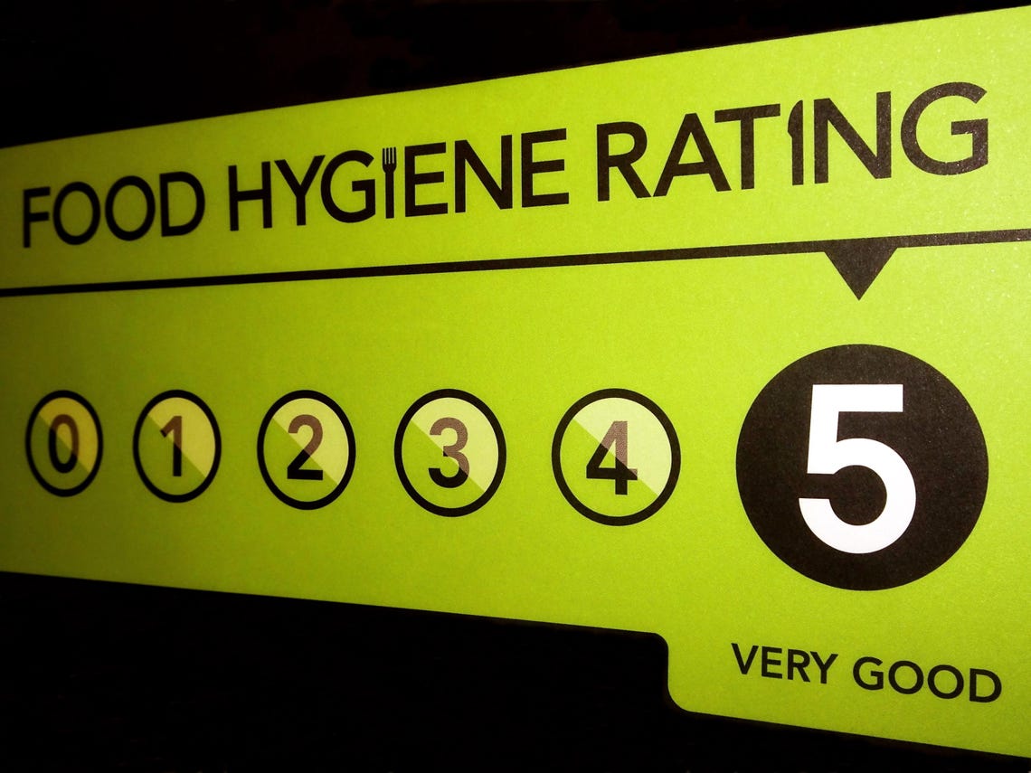 Colour Coded Chopping Board Poster, HACCP Form, Restaurant, Cafe, Food ...