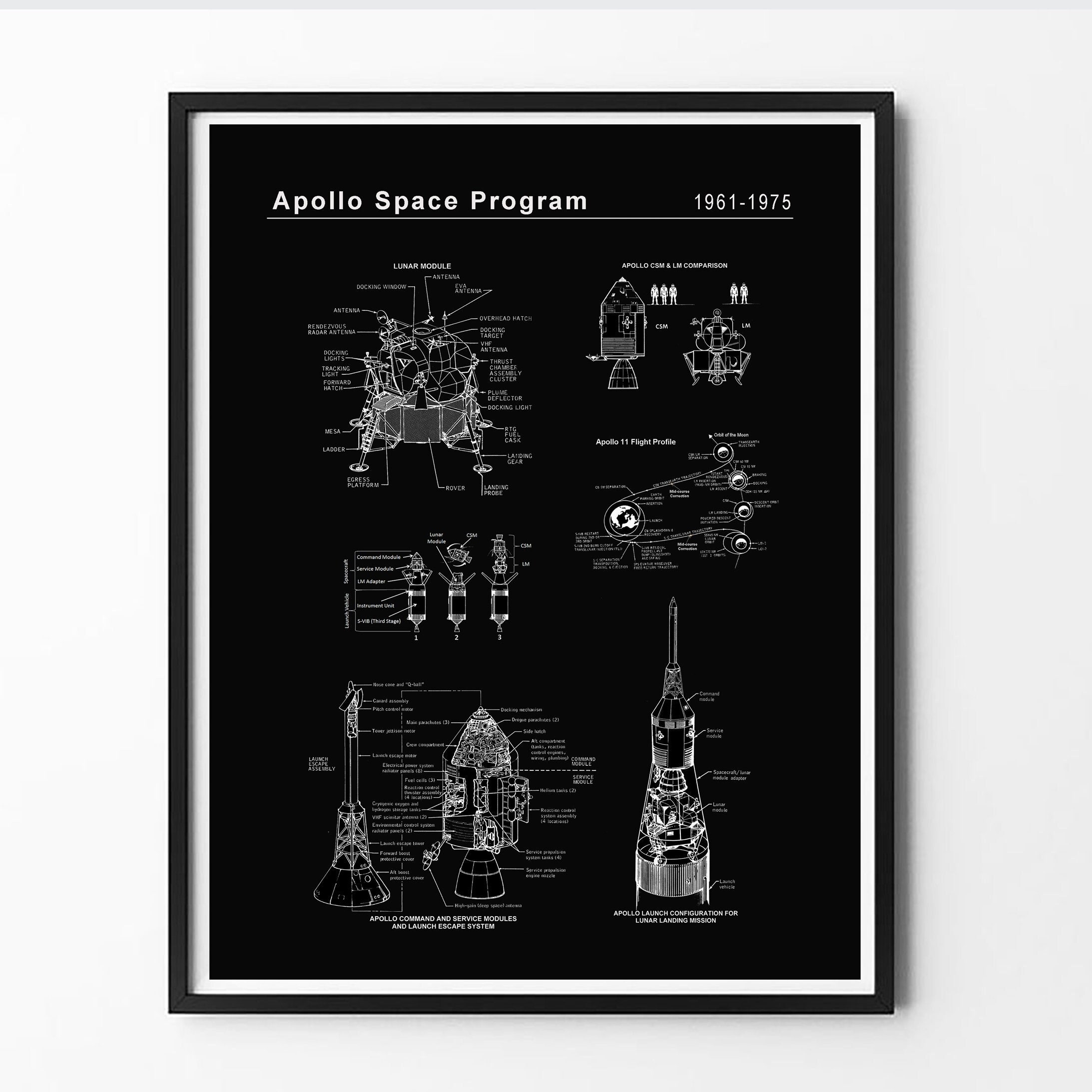 Apollo Space Program Poster Rocket Science Print Space - Etsy