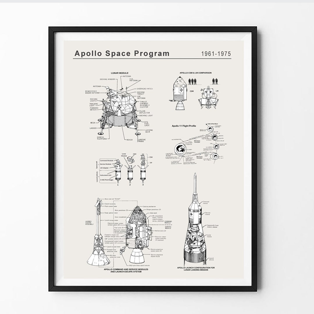 Apollo Space Program Technical Drawing Poster, Rocket Science Print - Etsy