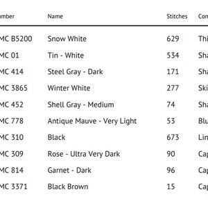 Kawaii Astarion BG3 Cross Stitch Pattern - 60x60 - Etsy