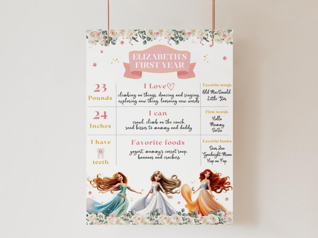 Princess Party Milestone Board, Princess Theme Milestone Sign, Royal ...