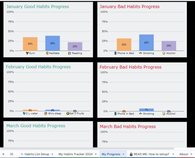 ADHD Habit Tracker Spreadsheet 2024 ADHD Google Sheets Habit Tracker ...