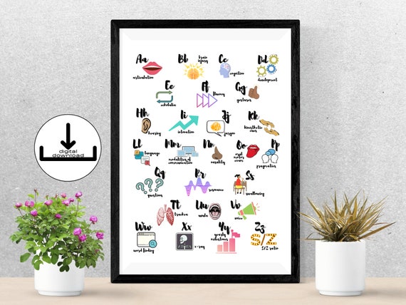 Digital File Abcs of SLP Sign/poster Illustrations and Text - Etsy