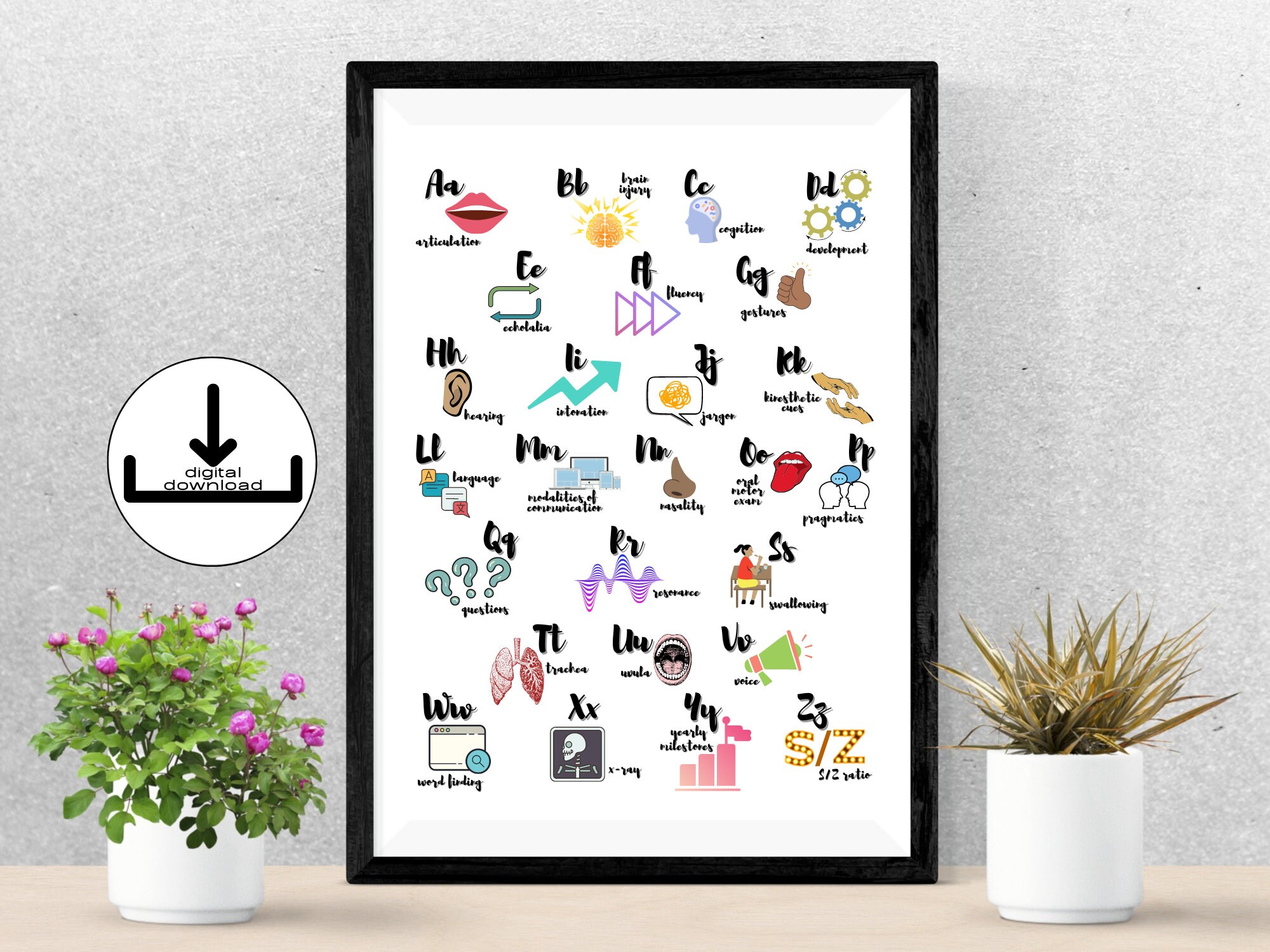 Digital File Abcs of SLP Sign/poster Illustrations and Text - Etsy