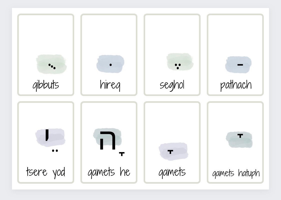 Hebrew Alphabet Flashcards aleph Bet PDF DOWNLOAD - Etsy