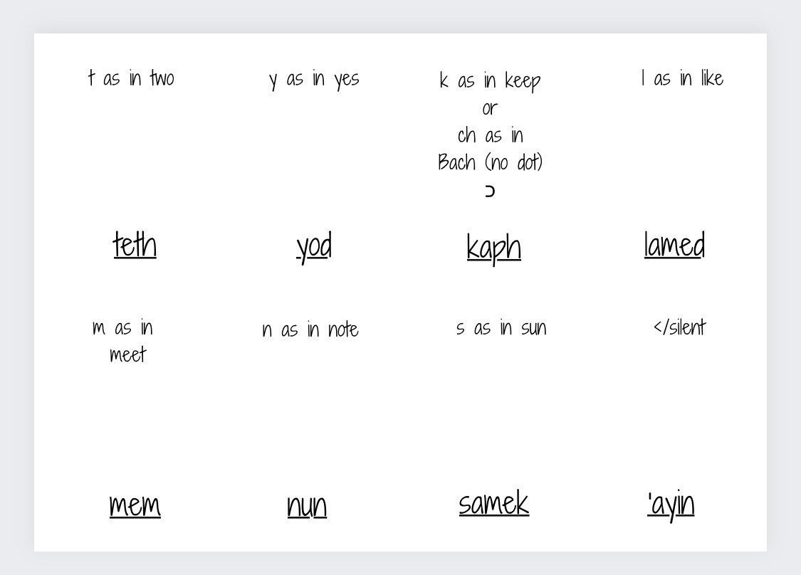 Hebrew Alphabet Flashcards aleph Bet PDF DOWNLOAD - Etsy