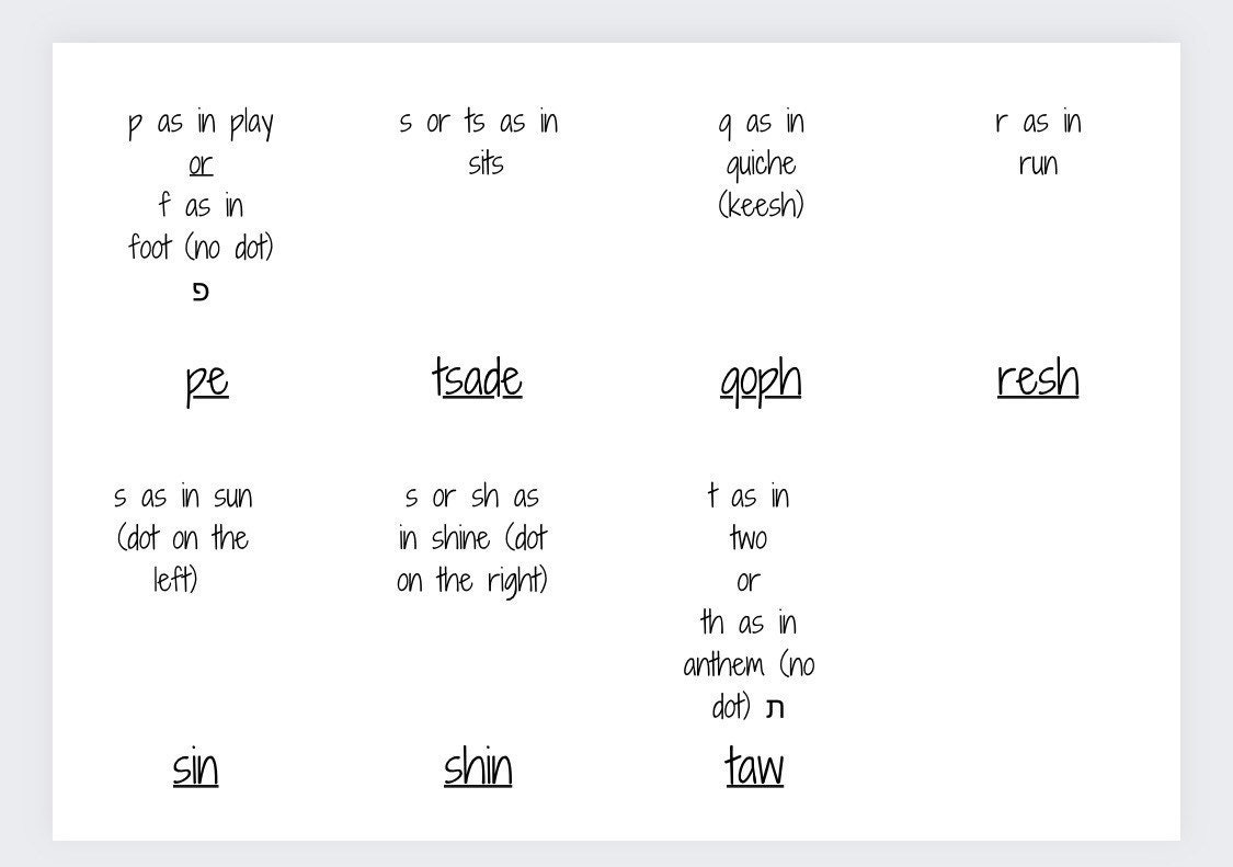 Hebrew Alphabet Flashcards aleph Bet PDF DOWNLOAD - Etsy