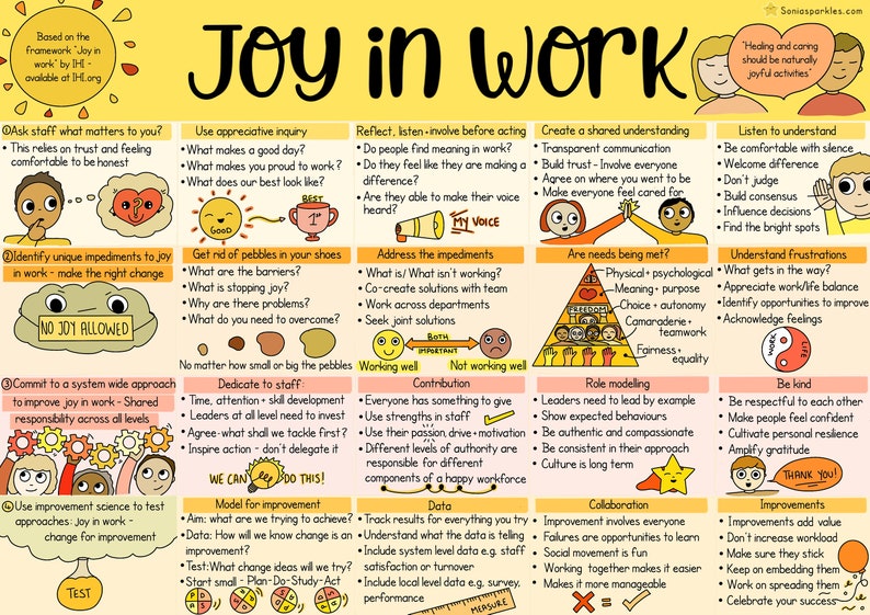 Joy in Work - Healthcare NHS - Motivational - Workplace - Teamwork ...
