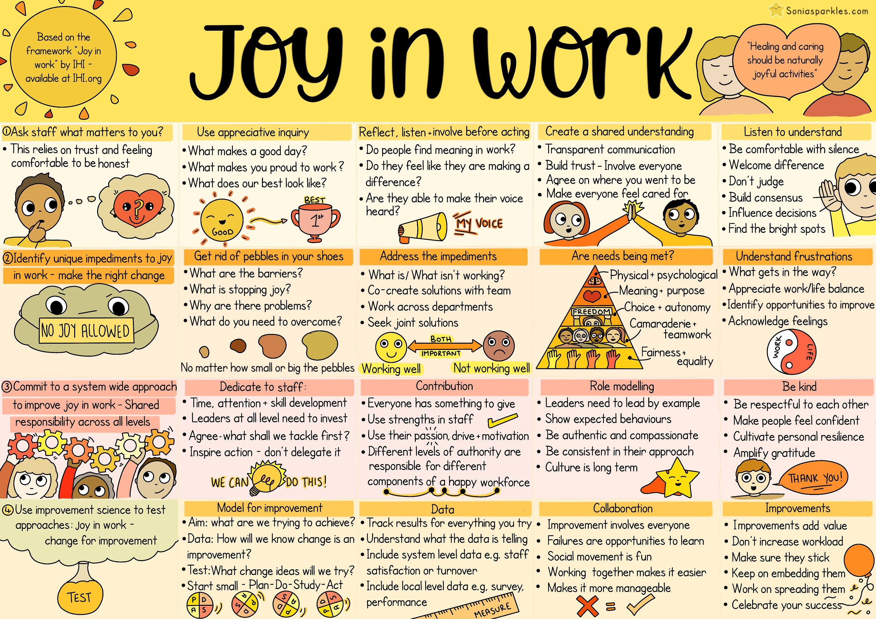 Joy in Work - Healthcare NHS - Motivational - Workplace - Teamwork ...