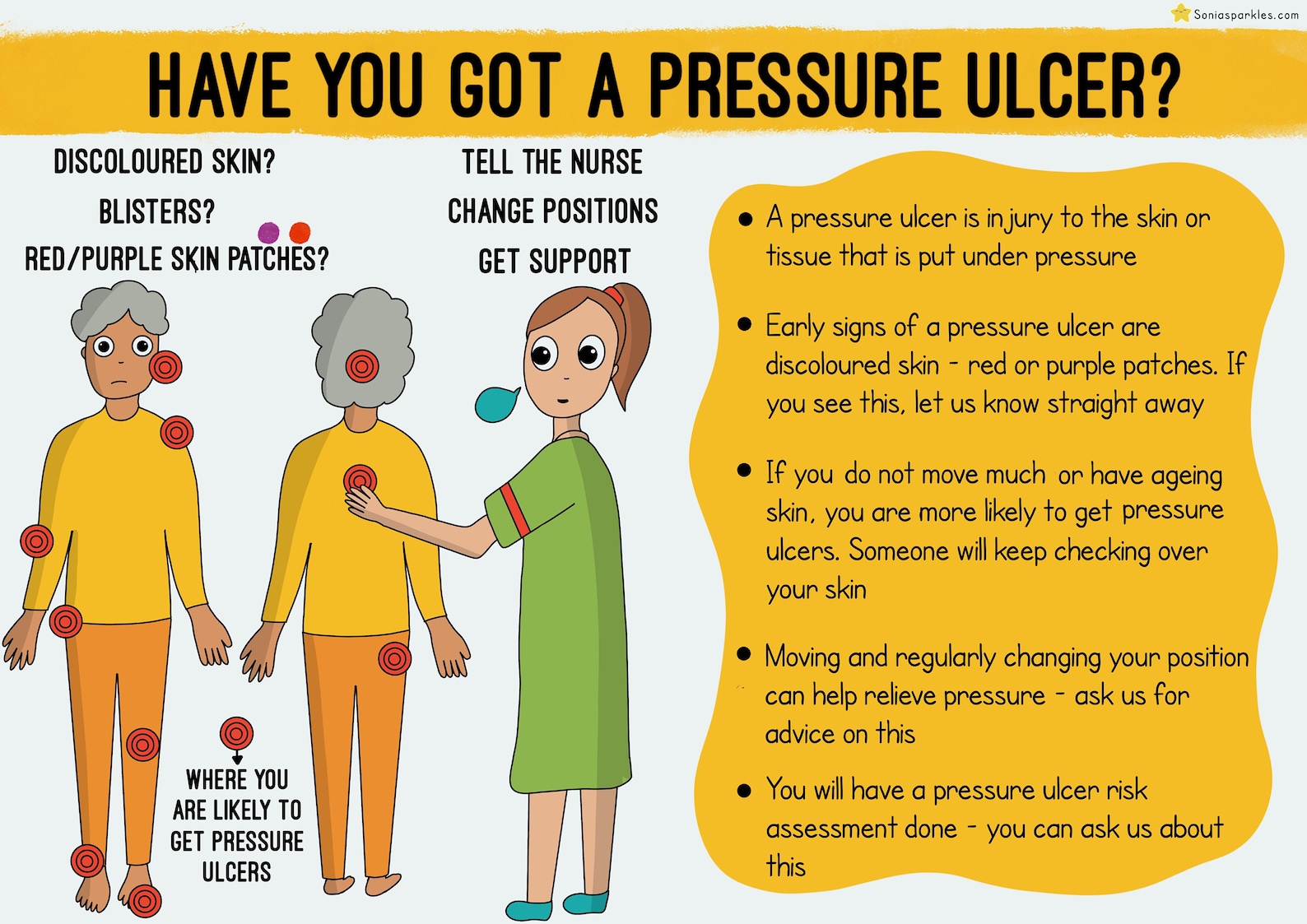 23 Poster Pack or Booklet: Helping Patients to Get Home From Hospital ...