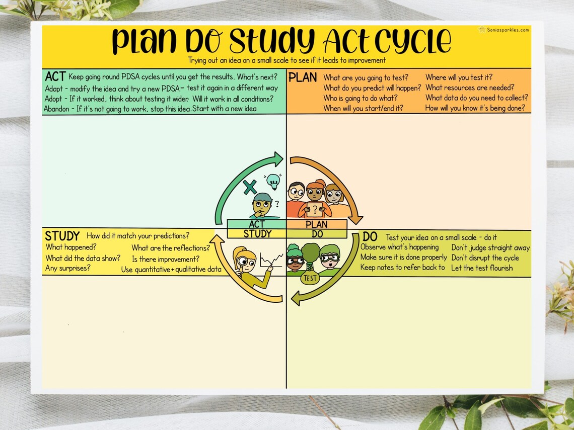 Quality Improvement PDSA Cycle Template - Healthcare NHS - Workplace ...