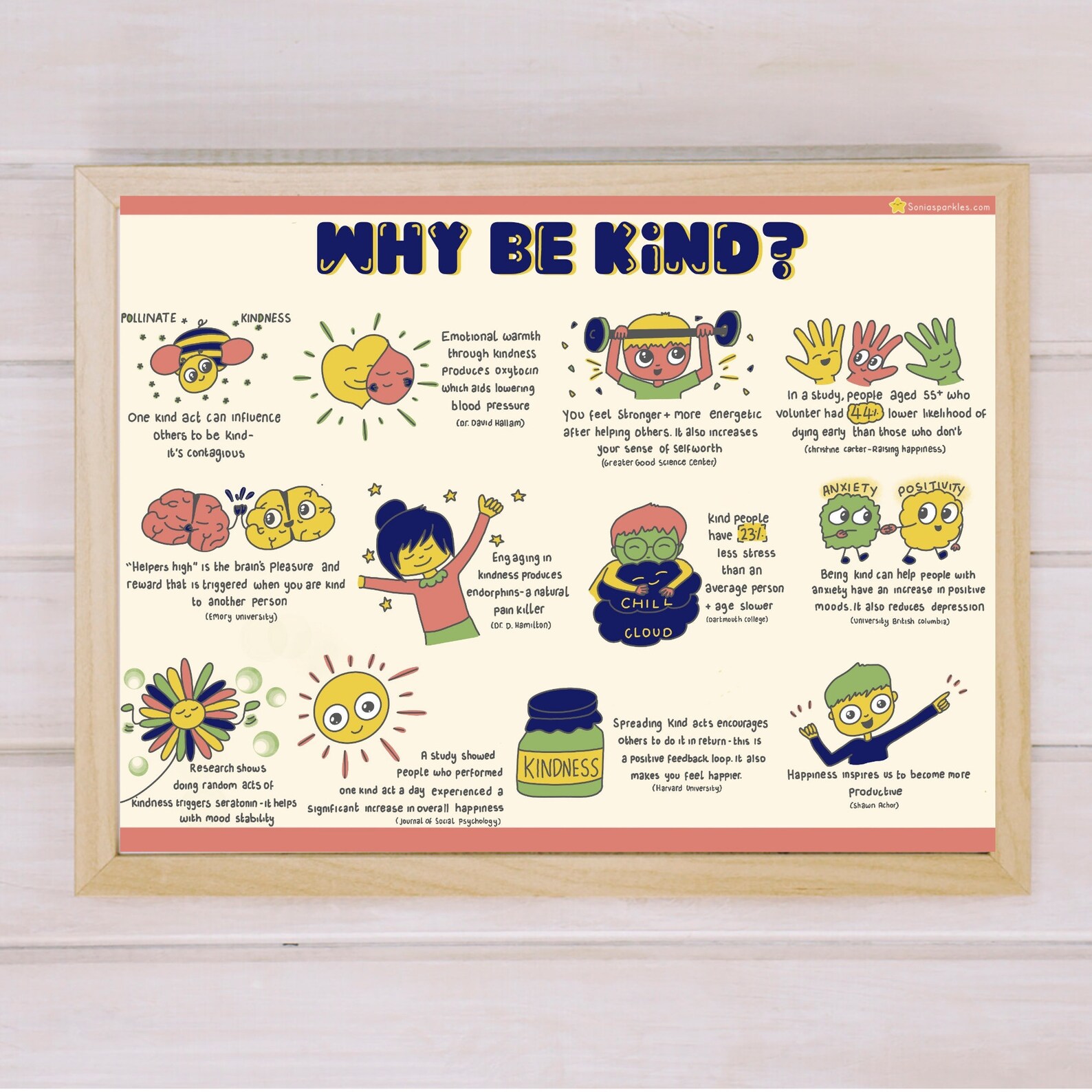 Why Be Kind - Evidence and Reminders on the Power of Kindness ...