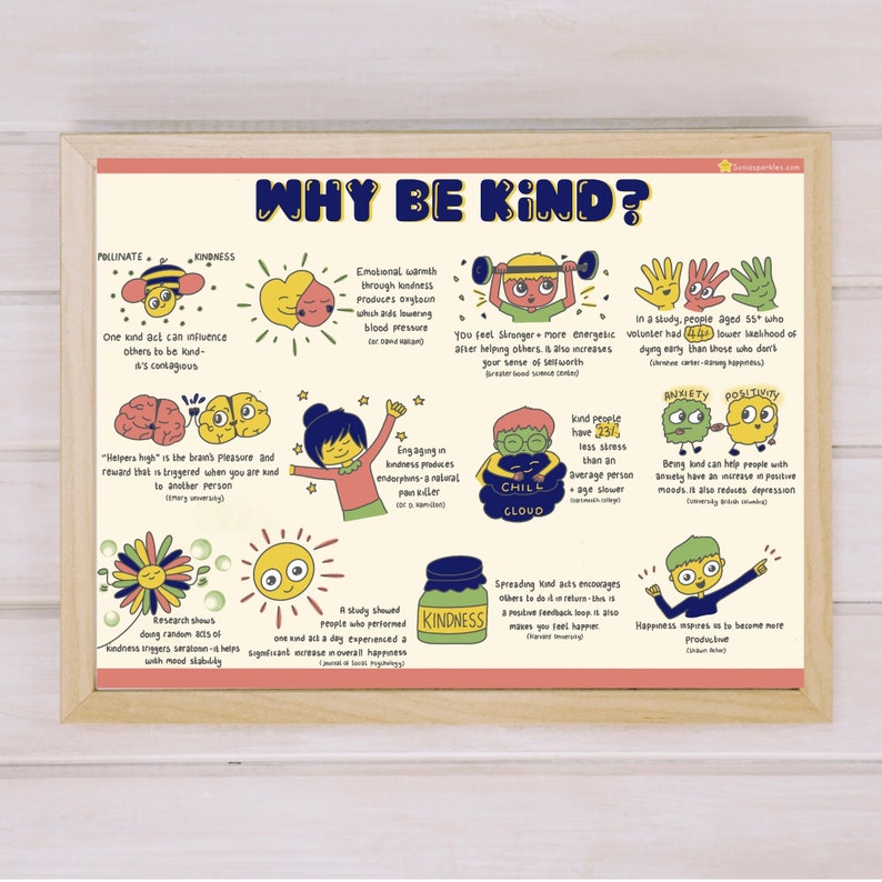 Why Be Kind - Evidence and Reminders on the Power of Kindness ...