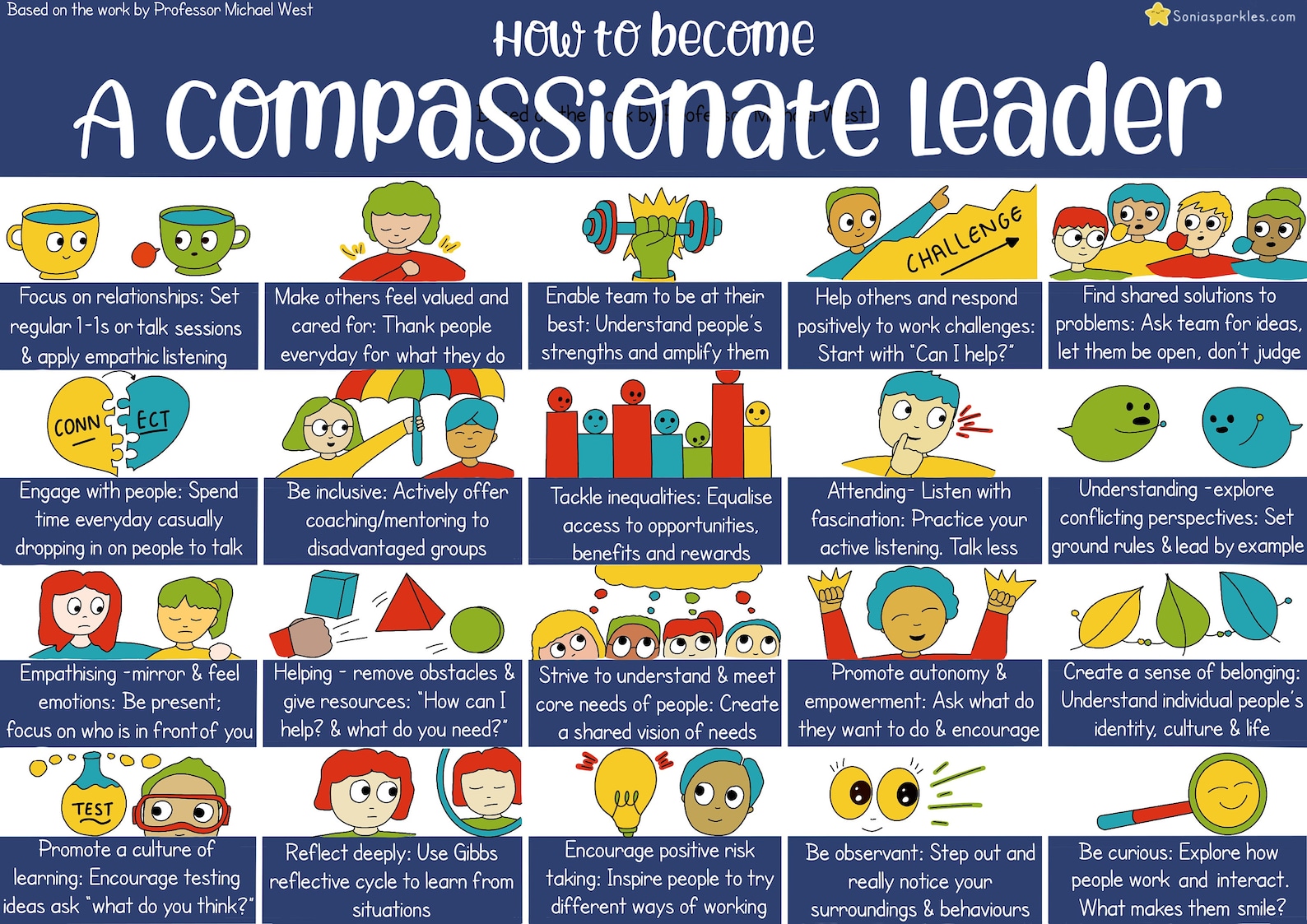 How to Become a Compassionate Leader - Motivational - Workplace ...
