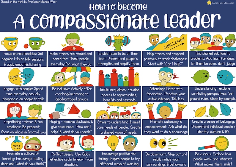 How to Become a Compassionate Leader - Motivational - Workplace ...
