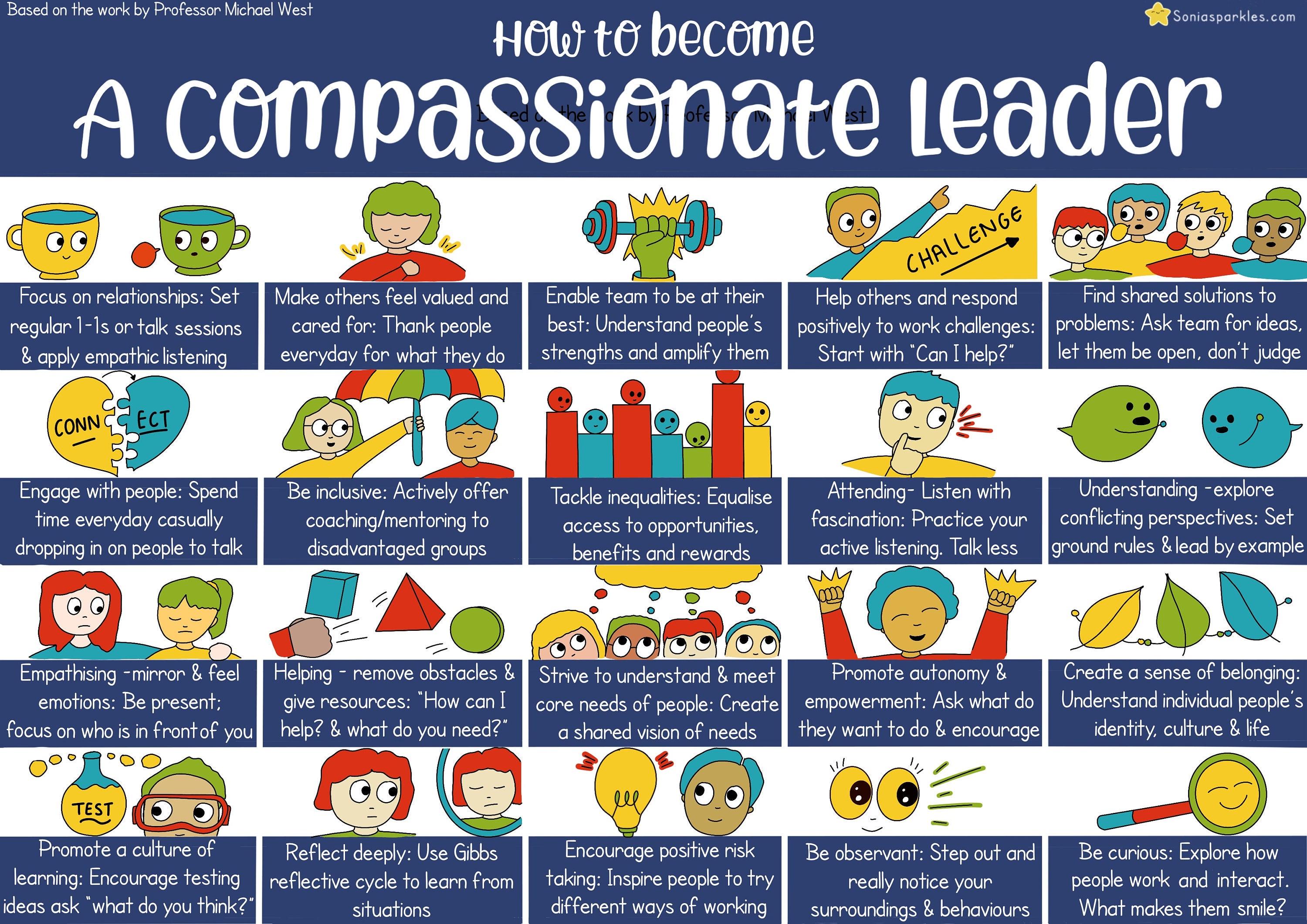 How to Become a Compassionate Leader - Motivational - Workplace ...
