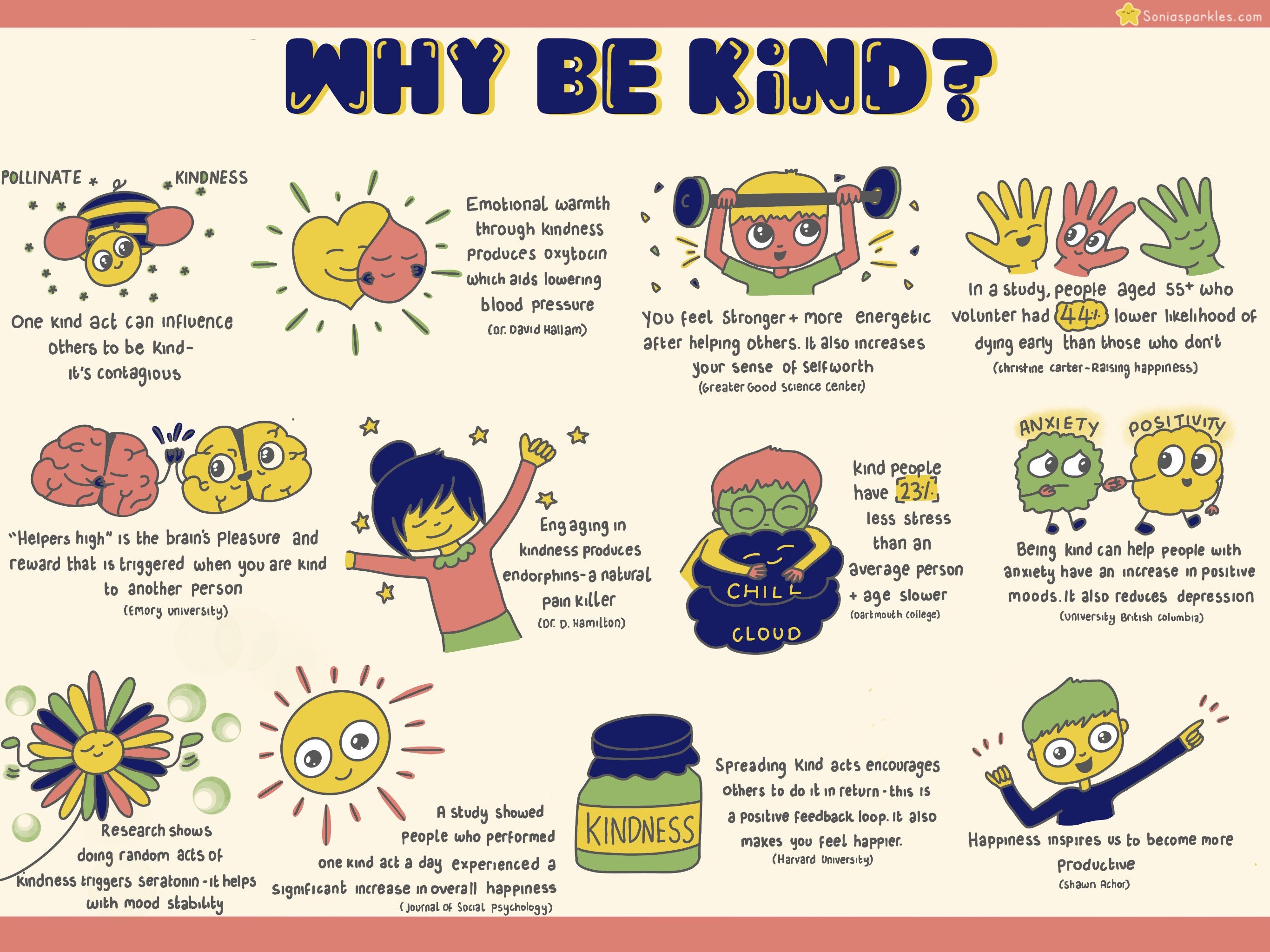 Why Be Kind - Evidence and Reminders on the Power of Kindness ...