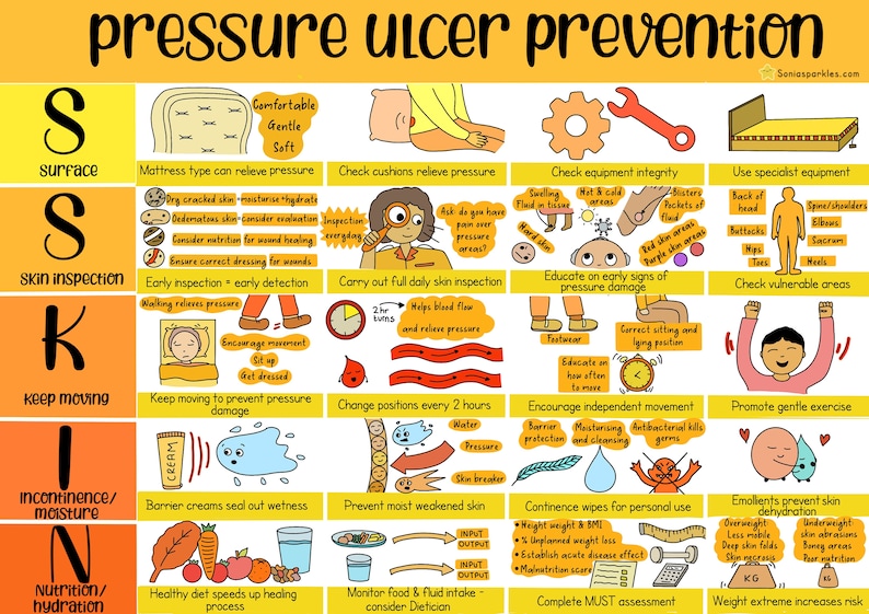 Pressure Ulcer Prevention - Hospital- Educational - Patient Care - Harm ...
