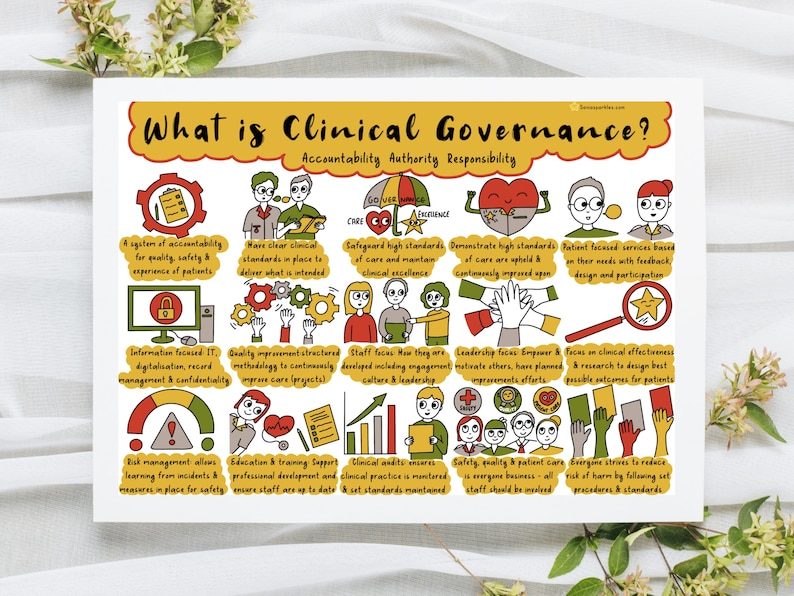 Clinical Governance - Healthcare NHS - Patient Safety - Patient Care ...