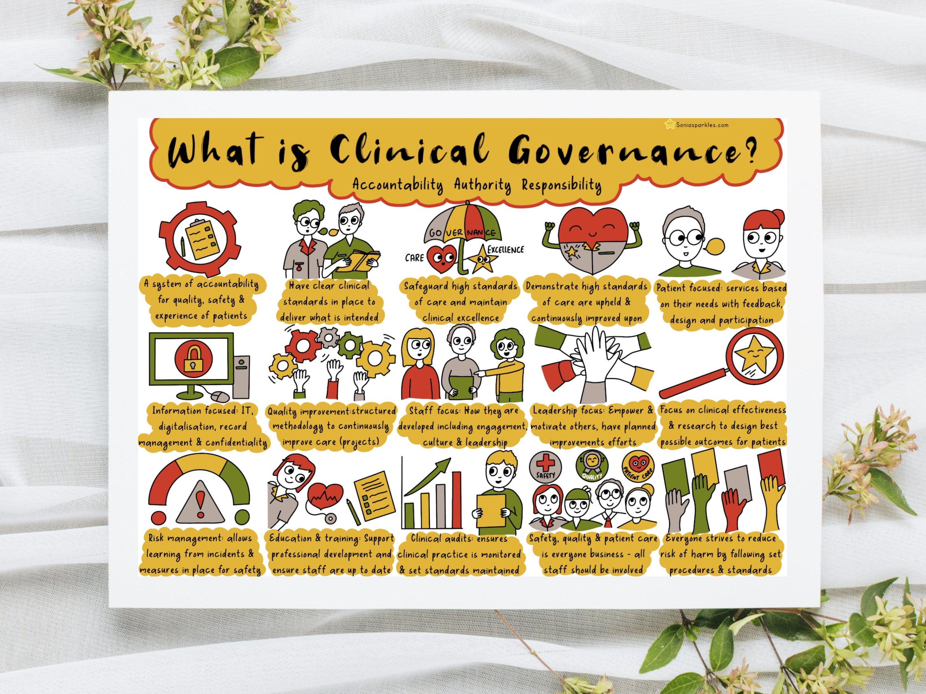 Clinical Governance - Healthcare NHS - Patient Safety - Patient Care ...