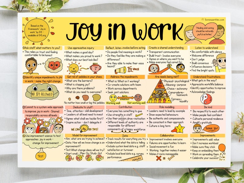Joy in Work - Healthcare NHS - Motivational - Workplace - Teamwork ...