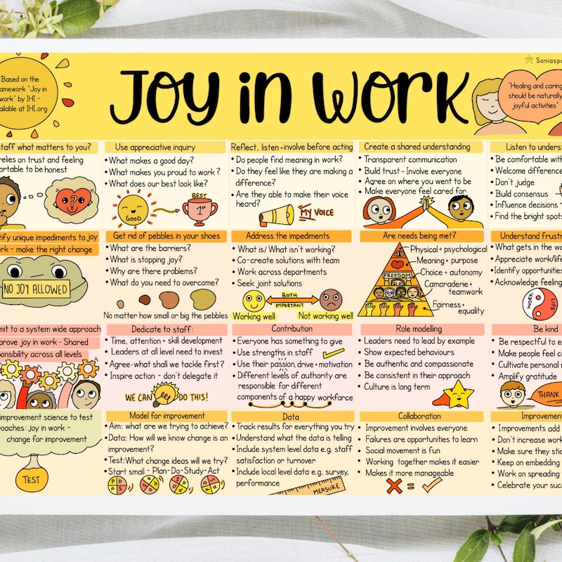 Wellbeing Posters - Etsy UK