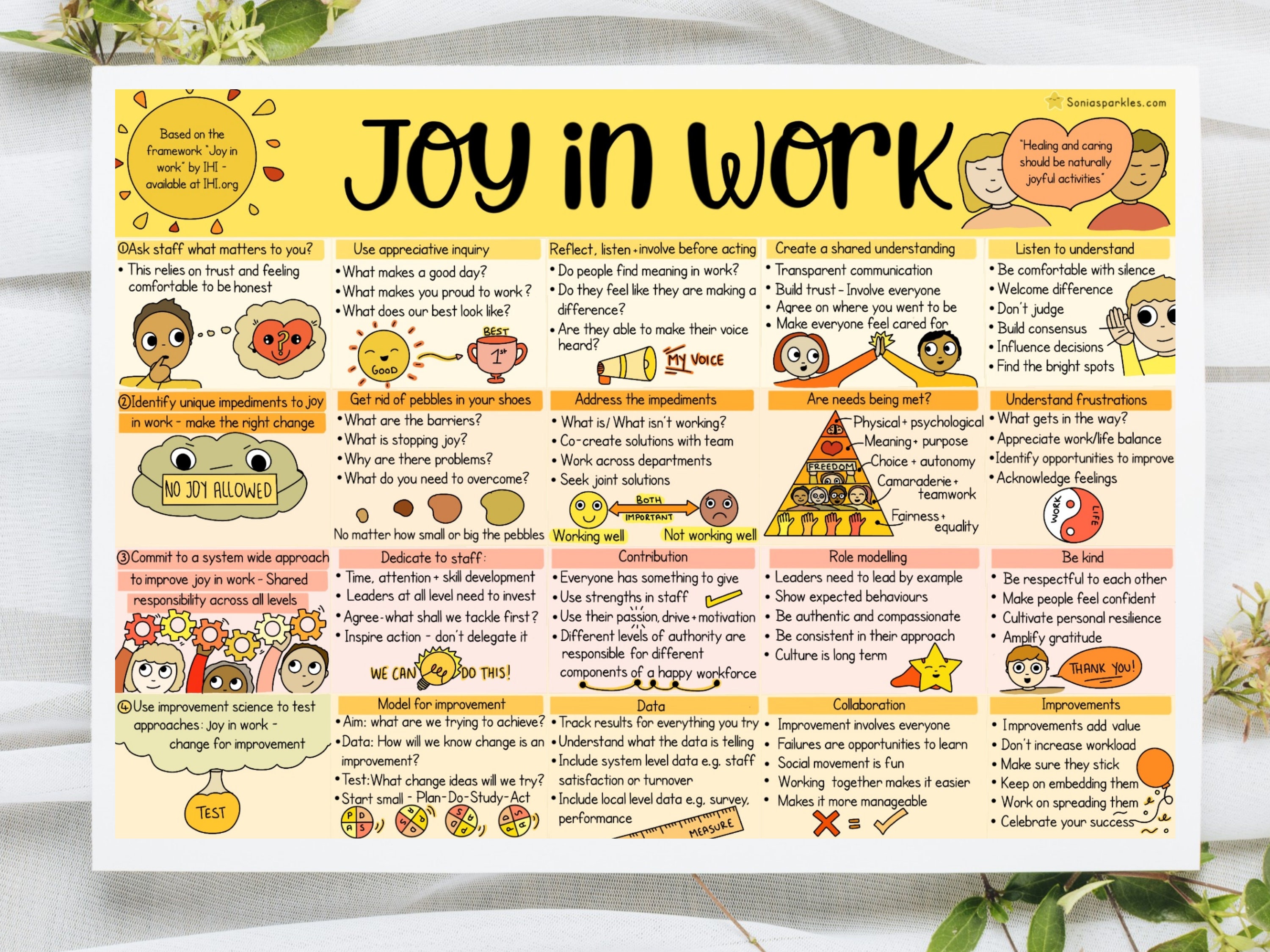 Joy in Work - Healthcare NHS - Motivational - Workplace - Teamwork - Happiness - Office - School ...