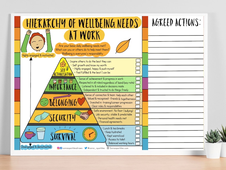 Wellbeing Needs Plan - Healthcare NHS - Motivational - Workplace ...