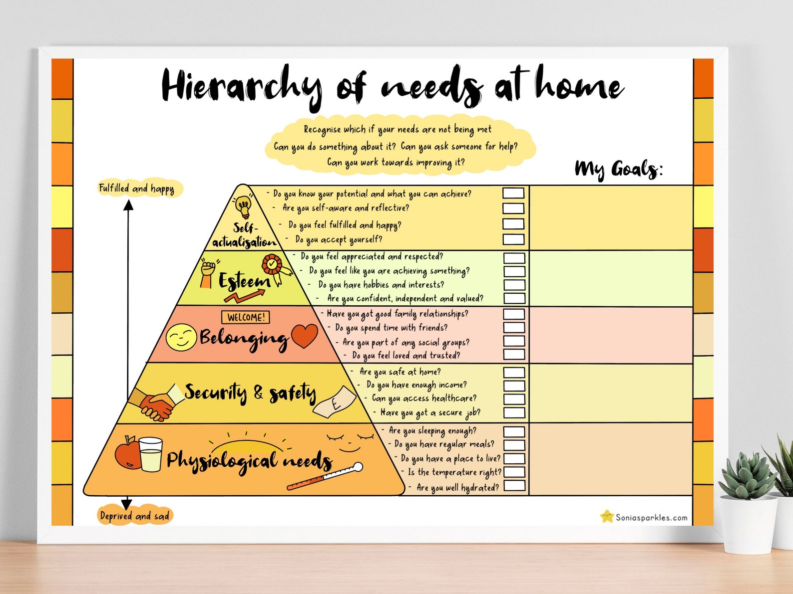 Hierarchy of Needs - Home Life - Motivational - Wellbeing - Happiness ...