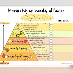 Hierarchy of Needs - Home Life - Motivational - Wellbeing - Happiness ...