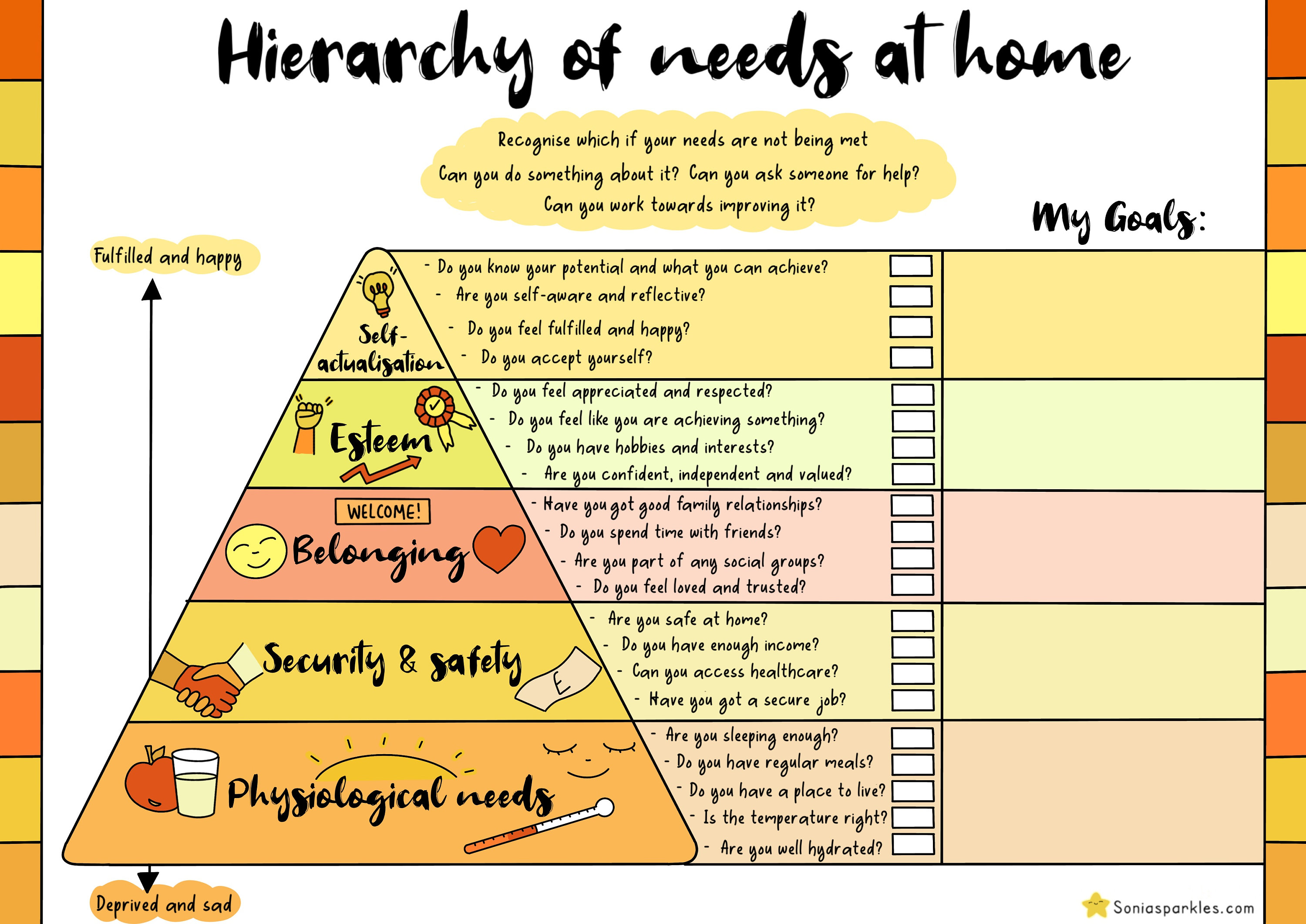 Hierarchy of Needs - Home Life - Motivational - Wellbeing - Happiness - Self Care- Mental Health ...
