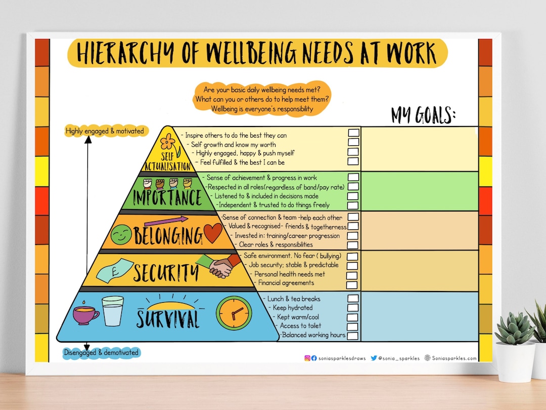 Wellbeing Needs Plan - Healthcare NHS - Motivational - Workplace ...