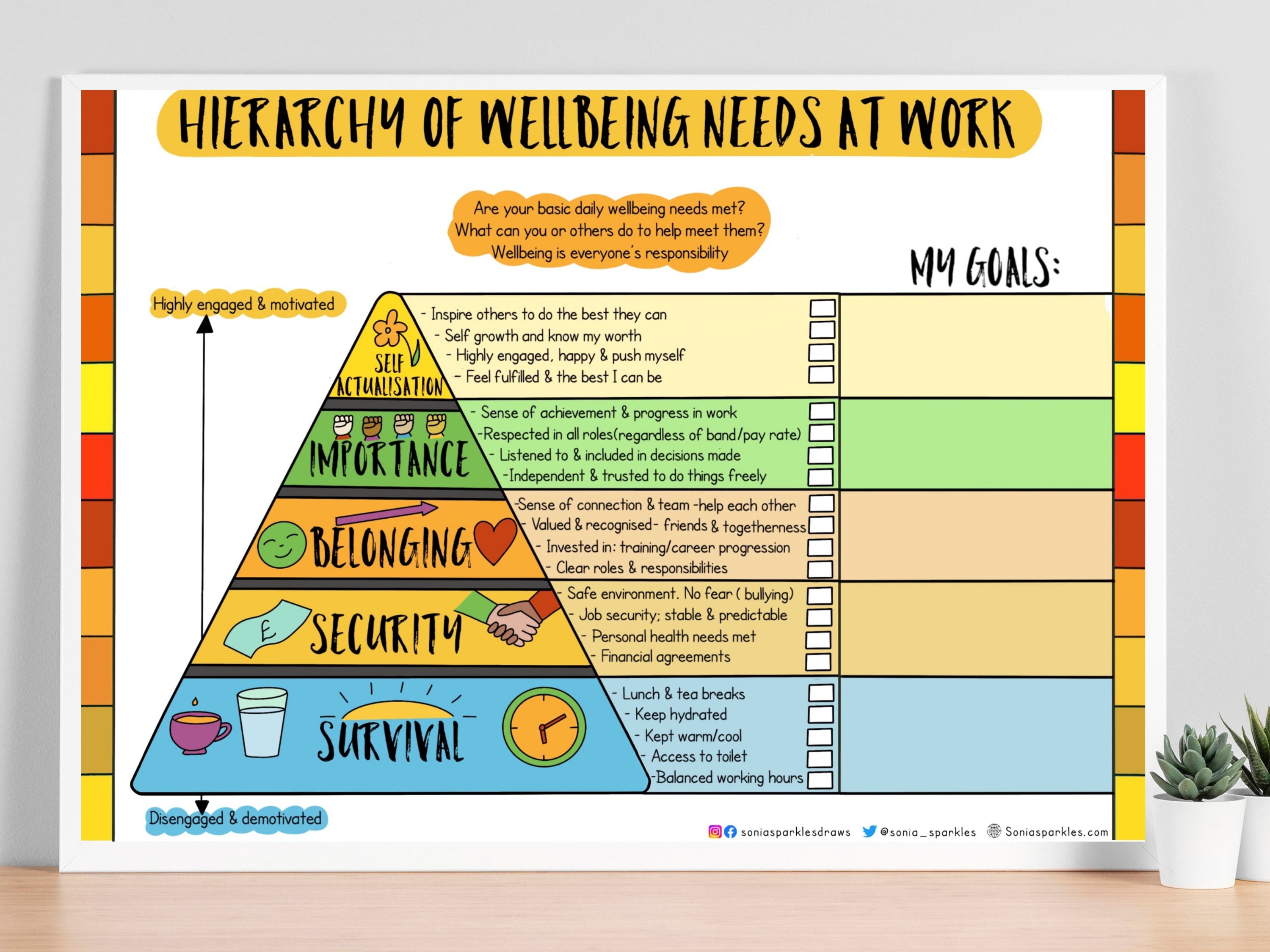 Wellbeing Needs Plan - Healthcare NHS - Motivational - Workplace ...