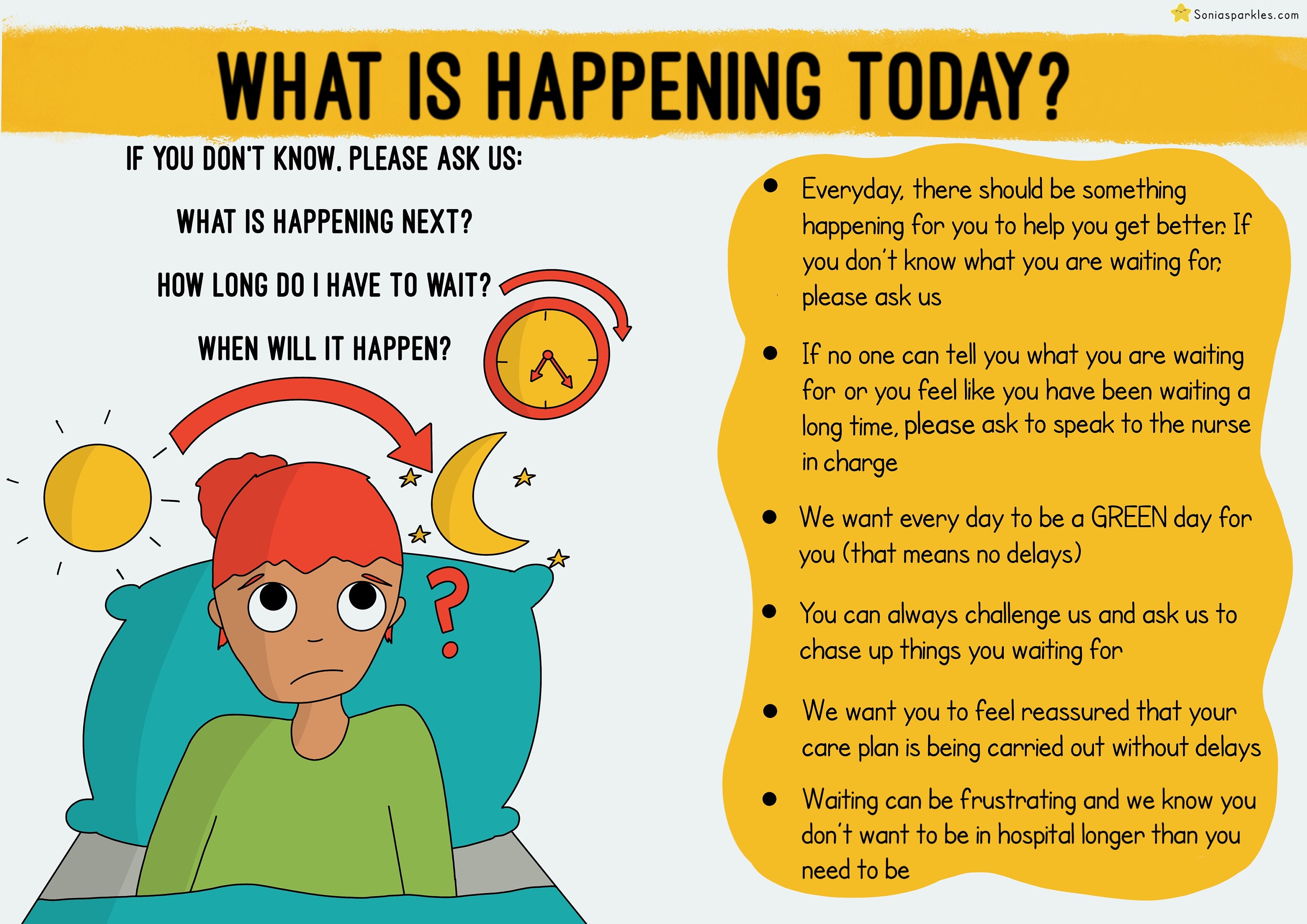 23 Poster Pack or Booklet: Helping Patients to Get Home From Hospital ...