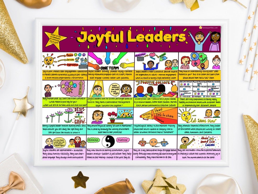 Joyful Leaders - Motivational - Teamwork - Leadership- Happiness ...