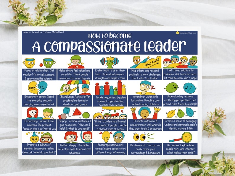 How to Become a Compassionate Leader - Motivational - Workplace ...