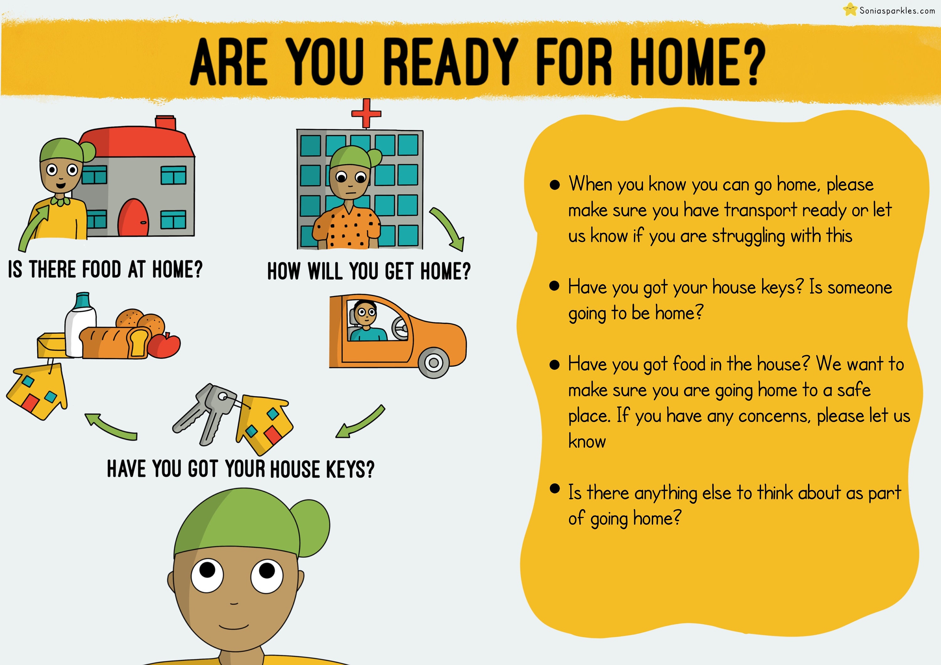 Pack of 6 Posters Discharge From Hospital going Home Healthcare NHS ...