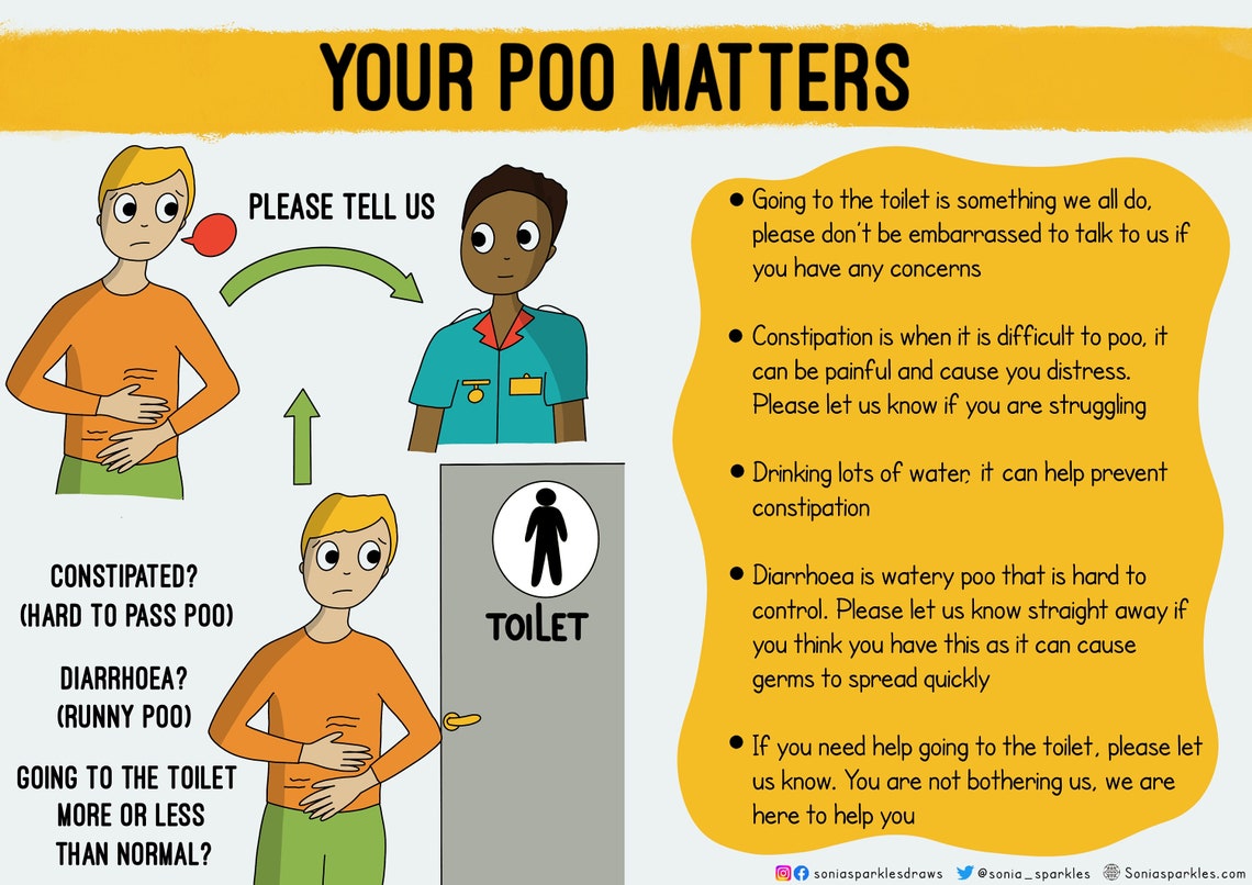 Pack of 6 Posters Patient Safety - Healthcare NHS - Harm Free Care ...