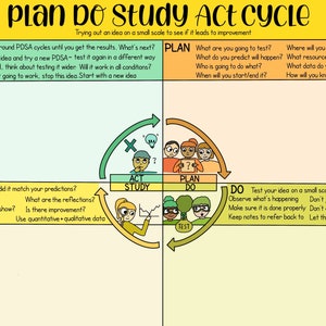 Quality Improvement PDSA Cycle Template - Healthcare NHS - Workplace ...
