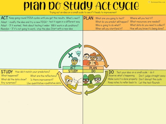 Pdsa Diagrams