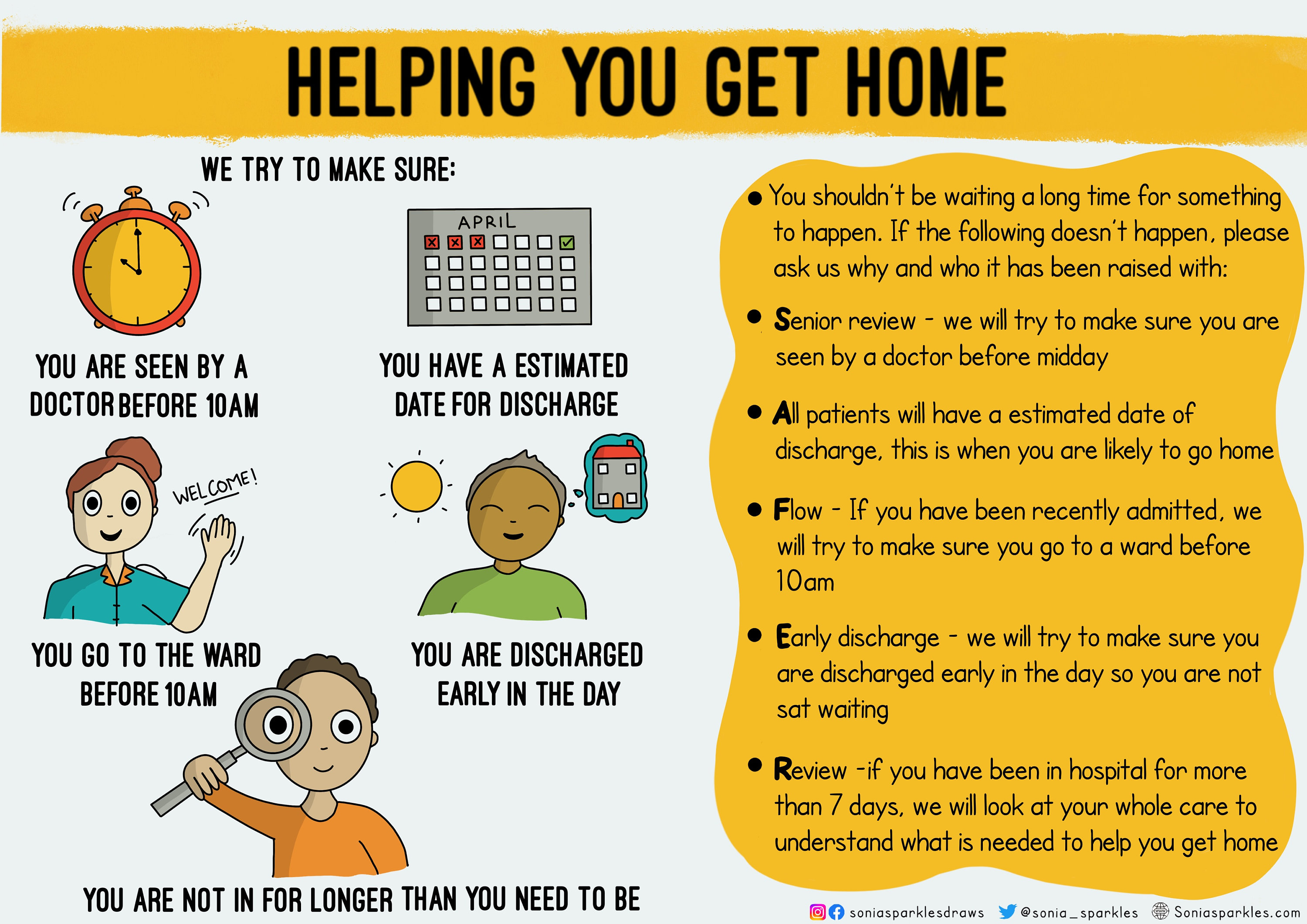 Pack of 6 Posters - Discharge From Hospital -going Home - Healthcare ...