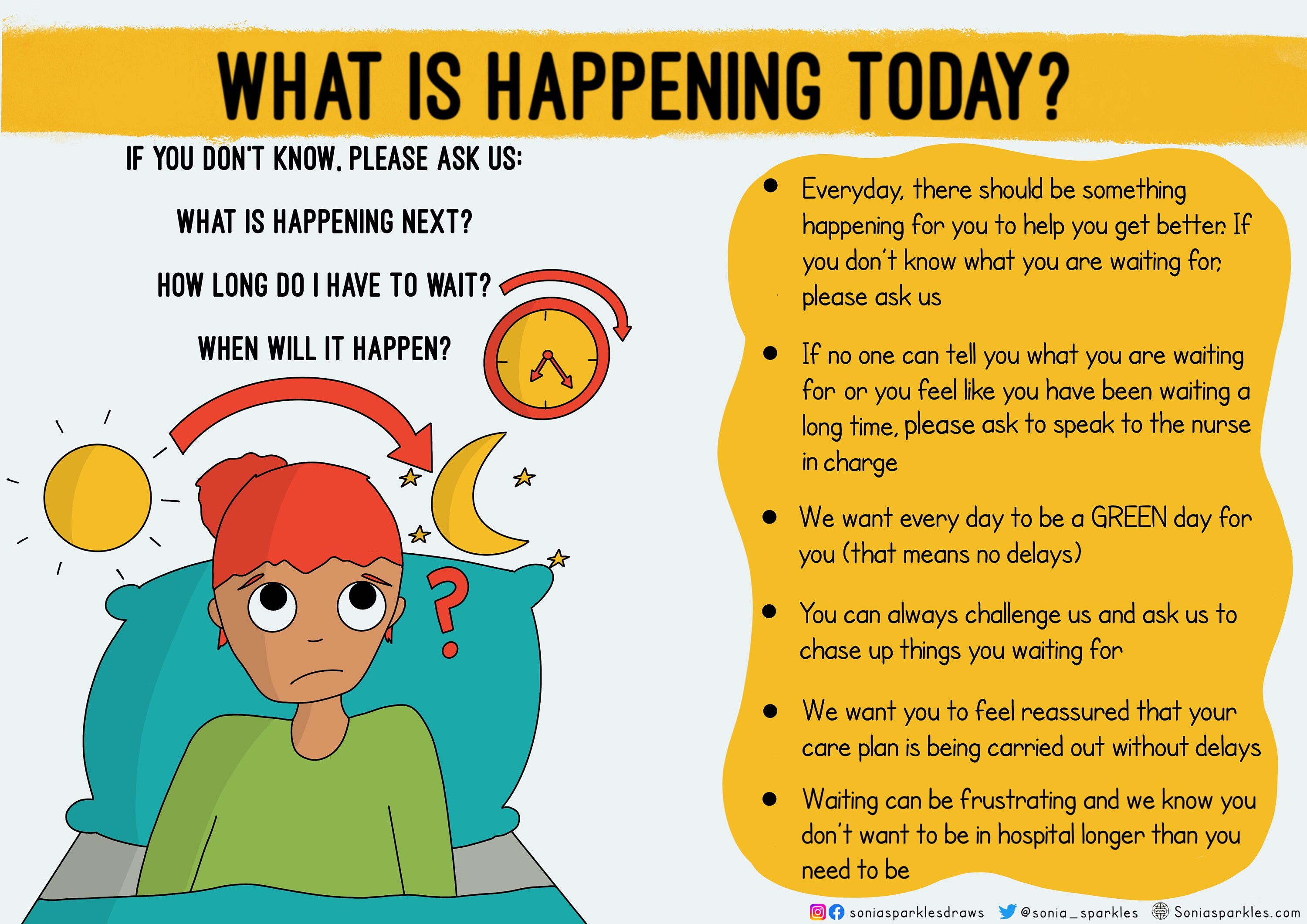 Pack of 6 Posters - Discharge From Hospital -going Home - Healthcare ...