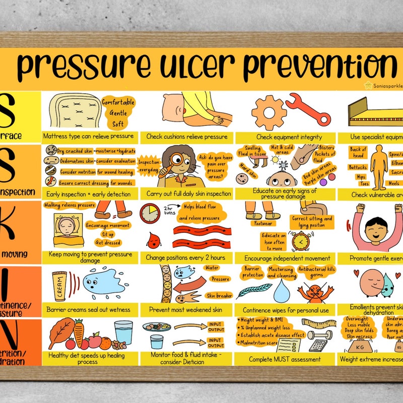 Hospital Digital Poster - Etsy