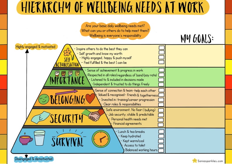 Wellbeing Needs Plan - Healthcare NHS - Motivational - Workplace ...