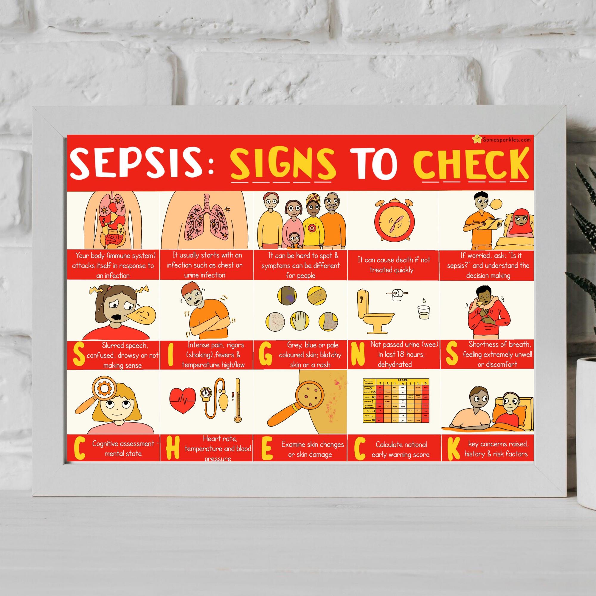 Could It Be Sepsis - Healthcare NHS - Workplace - Patient Care ...