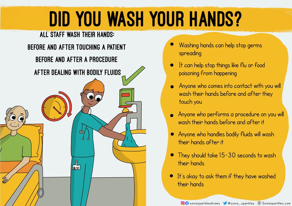 Pack of 6 Posters Patient Safety - Healthcare NHS - Harm Free Care ...