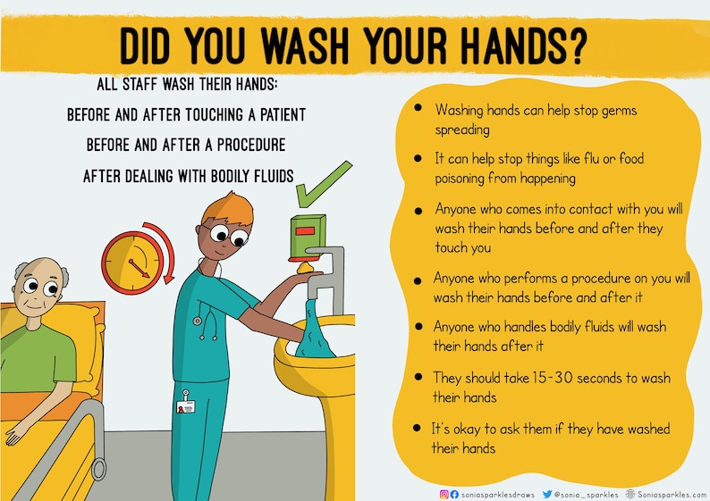 Pack of 6 Posters Patient Safety - Healthcare NHS - Harm Free Care ...