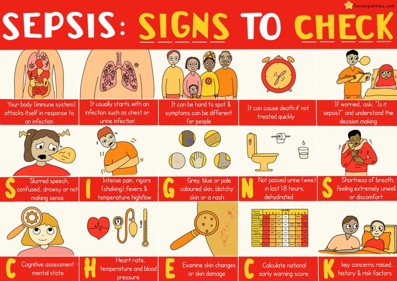 Could It Be Sepsis - Healthcare NHS - Workplace - Patient Care ...