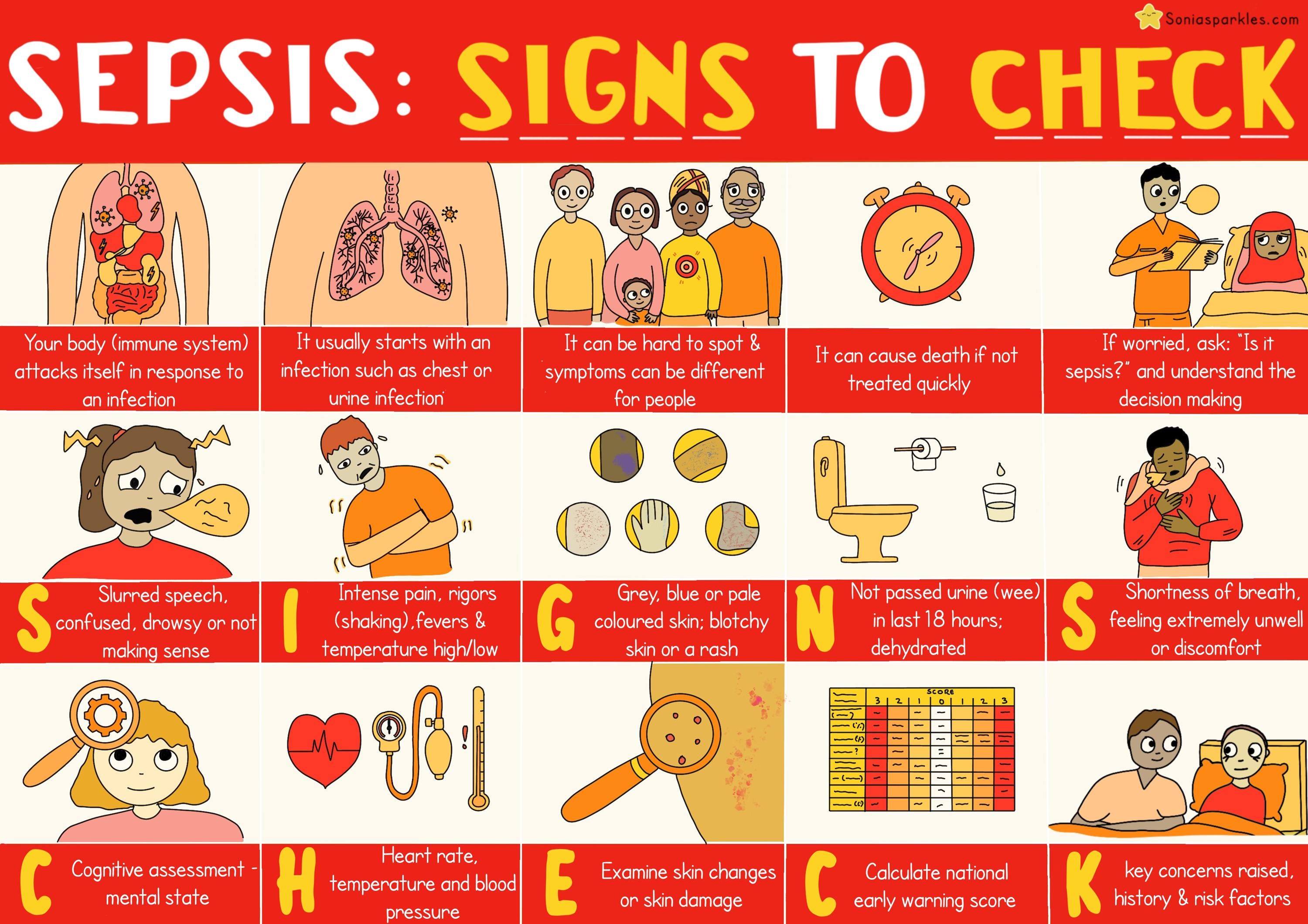 Could It Be Sepsis - Healthcare NHS - Workplace - Patient Care ...